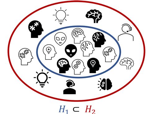 Compression Techniques In Statistical Learning Marginally Better Blog
