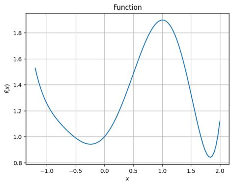 Robust Design — Surrogate Methods