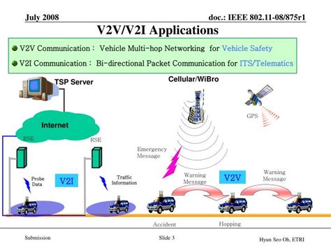 Ppt Radio Transmission Technology For V2v V2i Applications Powerpoint