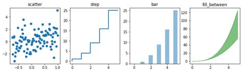 Introduction To Jupyter NREL HPC