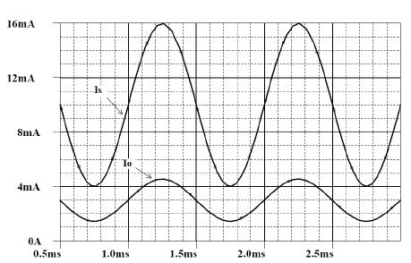 Output Current Vs Input Current Download Scientific Diagram