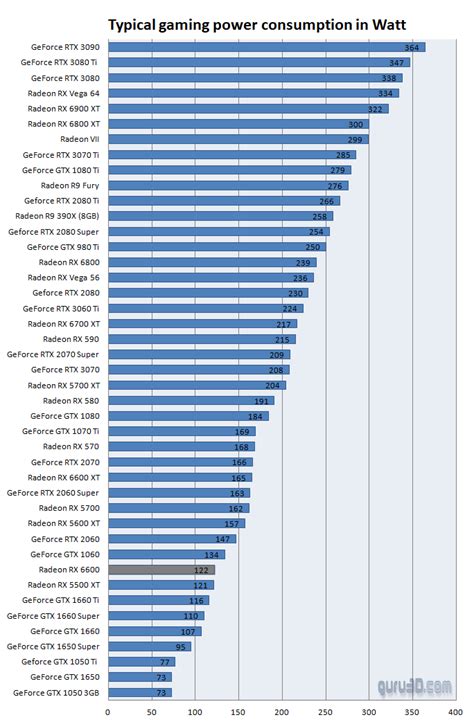 GPU Power Requirements W PSU Overclockers UK Forums