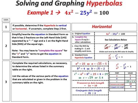 Conic Solution Summary Bundle Precalculus By Priceless Math Tpt