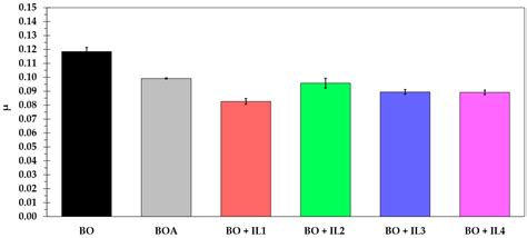 Lubricants Free Full Text Tribological Properties Of Borate Based Protic Ionic Liquids As