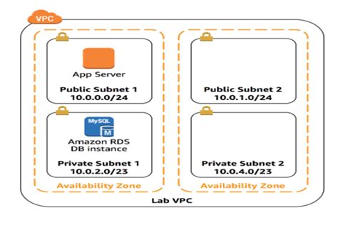 Deploying A Web Application On Aws Namrata Yadav Medium
