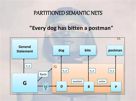 Semantic Nets In Artificial Intelligence Pptx