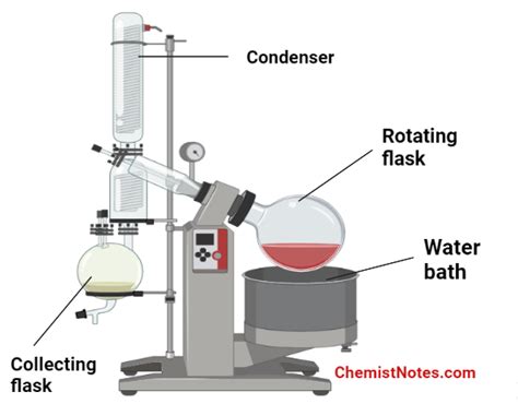 Evaporator Schematic Diagram Understanding Thermal Systems