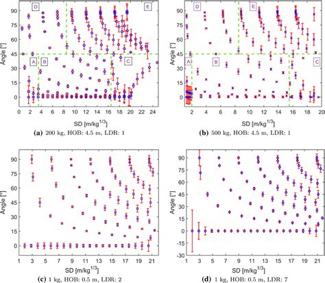 Errors Of Prediction Models Under Typical Working Conditions Download