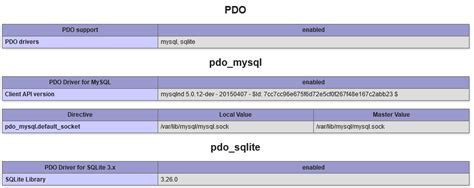Php Lumen Freshly Installed Give 500 Error View And Other Things