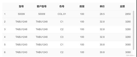Js运算精度丢失js精度丢失解决办法 Csdn博客 Js运算精度丢失js精度丢失解决办法 Csdn博客
