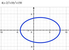 Functions Non Functions Graphs Flashcards Quizlet