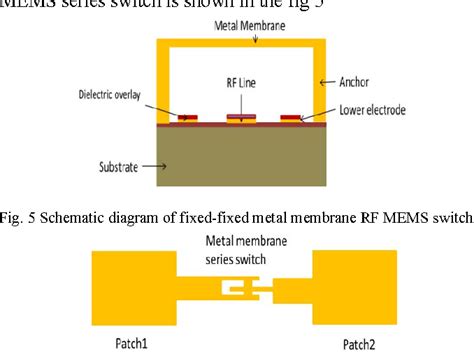 Figure 2 From Design Of Series Rf Mems Switches Suitable For Reconfigurable Antenna Applications