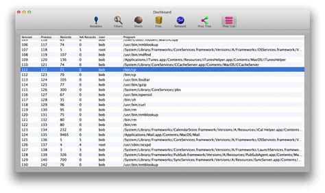The Macos Process Journey — Auditd” Audit Log Management Daemon By Shlomi Boutnaru Aug