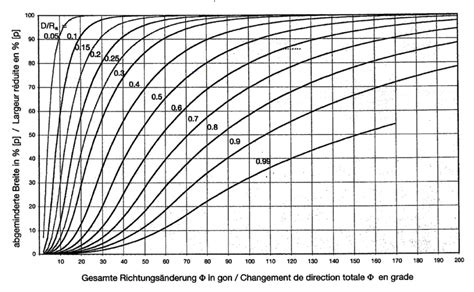 curve widening design criteria file autodesk community