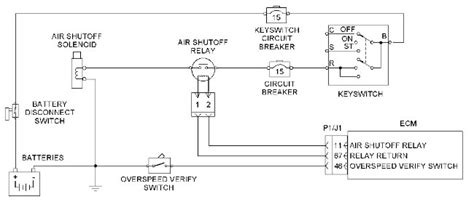 C13 C15 And C18 Engines Troubleshooting Air Shutoff Test Caterpillar Engines Troubleshooting