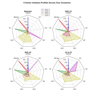 Matplotlib Plot A Radar Chart RadarTransform RadarAxes Useful Python