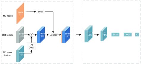 Different Design Of Mq Module Architecture A Shows The Different