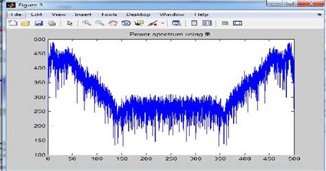 Figure 1 From Classification And Segmentation Of Electrocardiogram Signals Using Machine