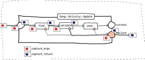 Internals Trailblazer