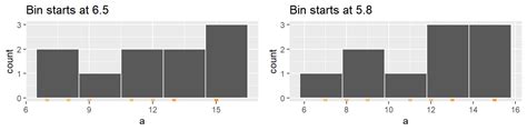 16 Visualizing Univariate Distributions Exploratory Data Analysis In R