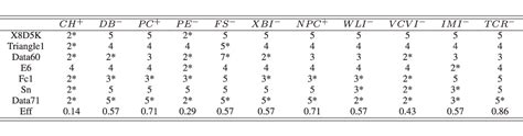 Table Vi From A Fuzzy Clustering Validity Index Induced By Triple