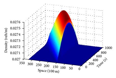 The Density Temporal Evolution With Initial Homogeneous Traffic Of