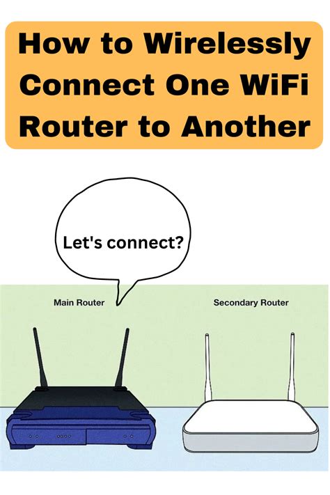 Wireless Wifi Router Artofit