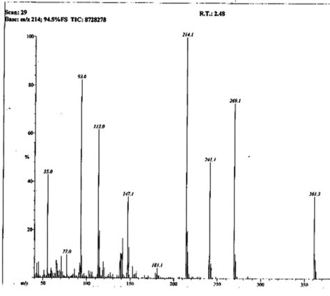 Ei Ms Spectrum Of 7a Download Scientific Diagram