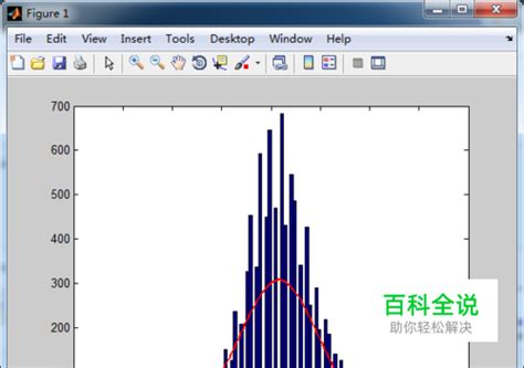 Matlab如何绘制正态分布图 【百科全说】