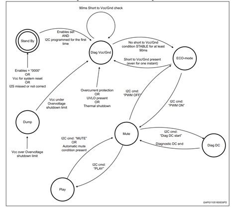 Solved Hi Im Working On Fda903d Aek Aud D903v1 Autodevkit Stmicroelectronics Community