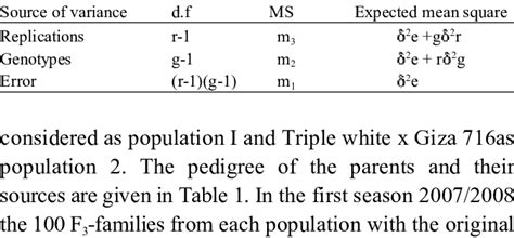 Analysis Of Variance And Mean Square Expectations Download