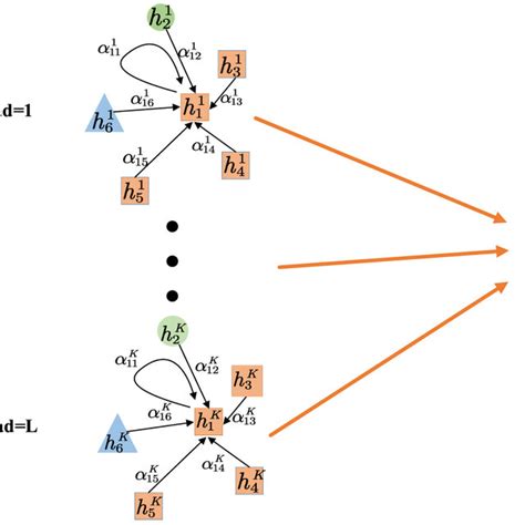 Information Aggregation Of Mhgat Download Scientific Diagram