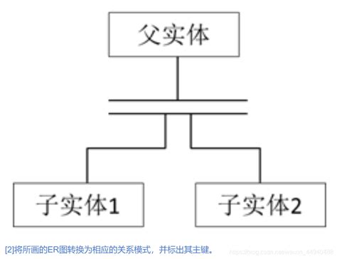 四、全国计算机三级数据库考试——操作题（6—10套） 计算机三级数据库题库有多少套 csdn博客