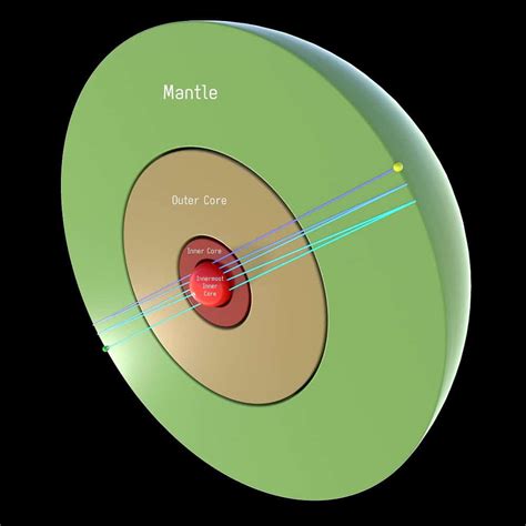 Earth Has A Fifth Layer The “innermost Inner Core”