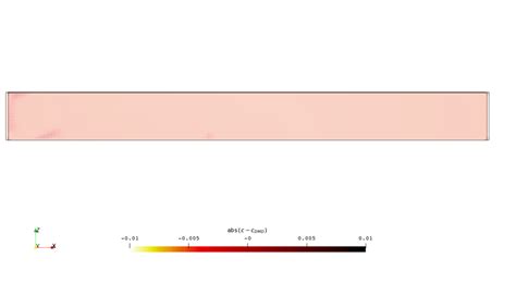 absolute error between dmd reconstruction from lossy compressed data