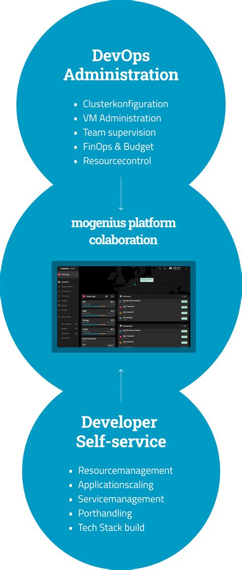 Mogenius The Kubernetes Operations Platform