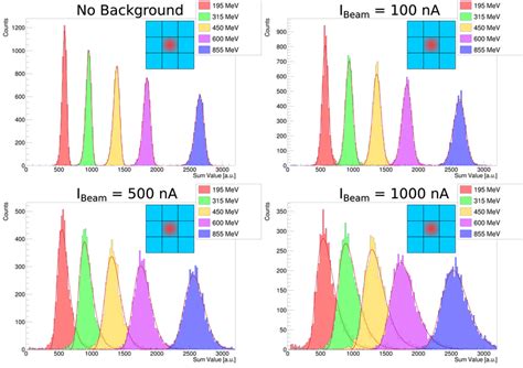 9 The Plots Show Simulated 3×3 Sum Spectra For Different Beam Download Scientific Diagram