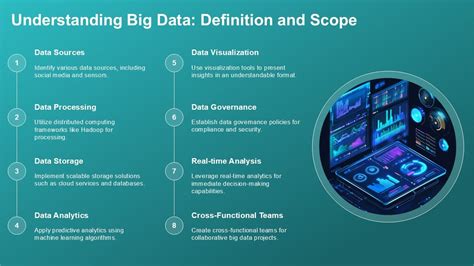 Intelligent Big Data Analytics Ppt Example St Ai