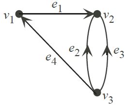 Circuit Matrix