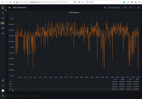 Create A Graph For CPU Frequency Using Grafana InfluxDB Part