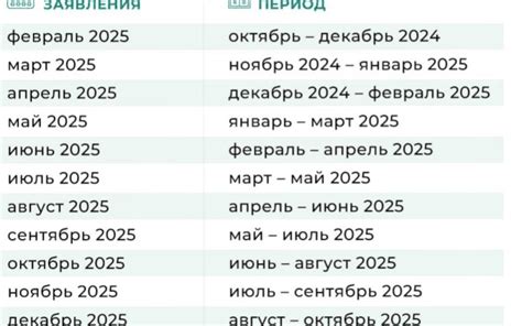 Как учитывают доходы для соцконтракта в 2025 году Социальный контракт