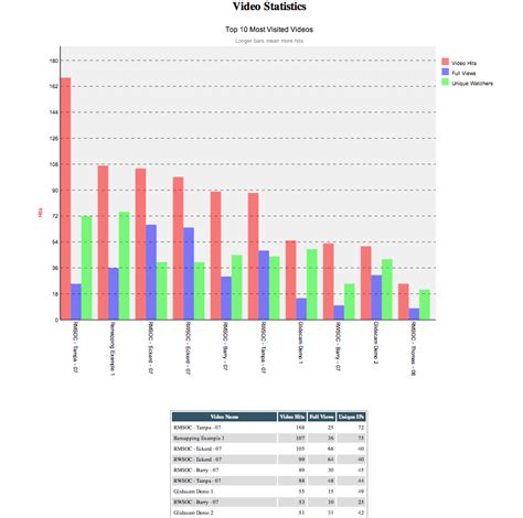 Simple Stats V 01 Released Simple Thought Productions Llc