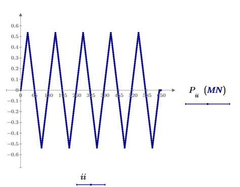 Solved Error With For Loop Ptc Community