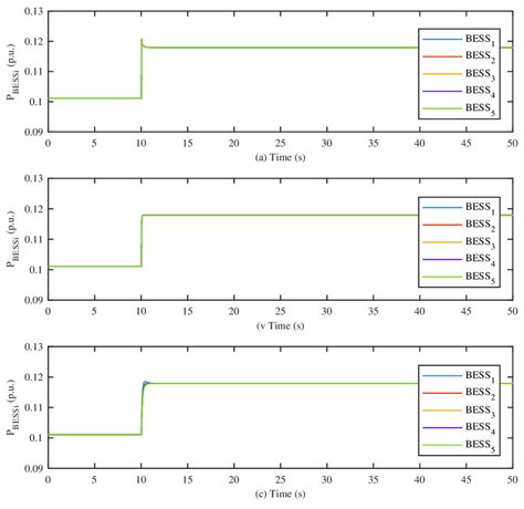 Convergence Curve Of Incremental Cost A Convergence Of Incremental Download Scientific