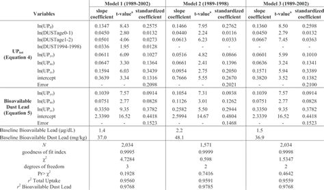 Structural Equations Modeling Sem Results Download Table