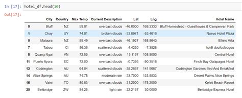 GitHub Rajimuth World Weather Analysis
