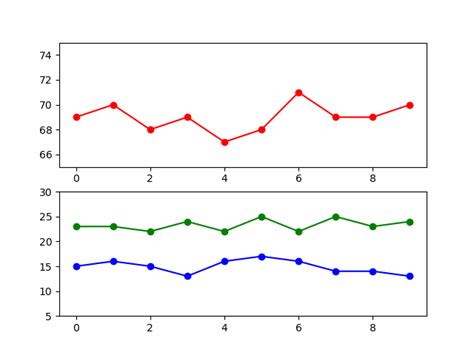 Python Pyplot Plot Dataset Into One Figure Skip Part Of The Y Axis Stack Overflow