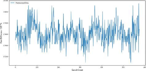 Figure 2 From Improved Ssa Based Gru Neural Network For Bds 3 Satellite Clock Bias Forecasting