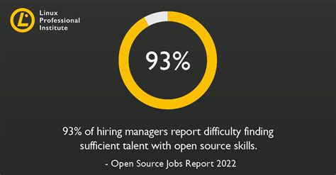 Opensource Foss Linux Lpi Lpic Foss Bsd Devops Foss Webdevelopment Linux