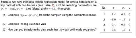 Suppose We Have Trained A Logistic Regression Model Chegg